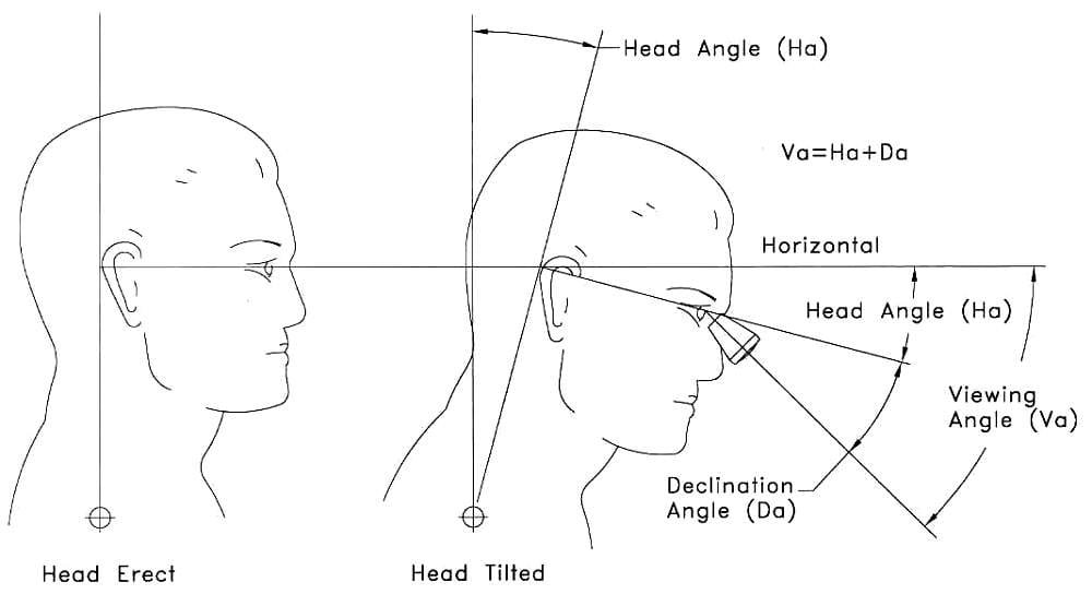 TTL Loupes 4.0X Prismatic – Essential Dental Supply